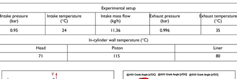 Table 2 From A Wall Adapted Zonal Uransles Methodology For The Scale Resolving Simulation Of
