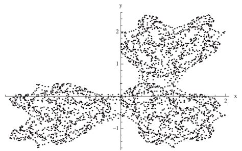 Recurrence Relation 4 Ptc Community