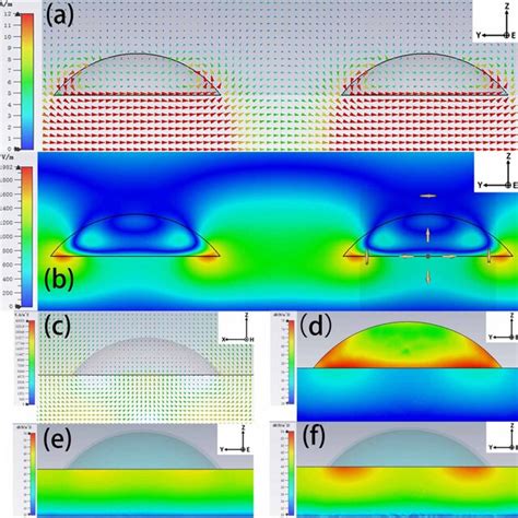 Simulated Results With The Optimized Geometric Parameters A Side Download Scientific Diagram