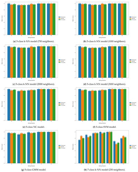 A Novel Smart Chair System For Posture Classification And Invisible Ecg Monitoring