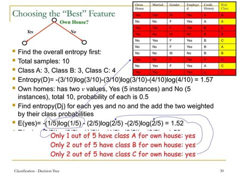 Data Science Entropy Machine Learningpptx