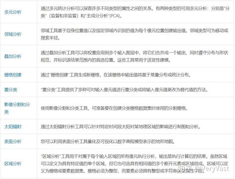 Arcgis地理信息系统空间分析实验教程—arctoolbox基础 知乎 Arcgis地理信息系统空间分析实验教程—arctoolbox基础 知乎