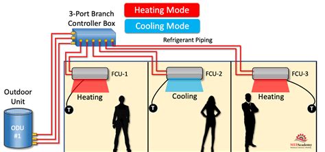 Yanmar Vrf Ghp Pipe Lsm Energy Solutions 43 Off