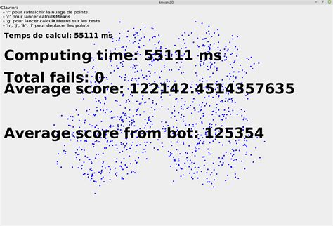 GitHub Bnslmn KMeans Clustering KNN Algorithm
