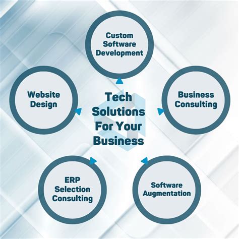 Jason Bittner On Linkedin Techchallenge Technologysolutions
