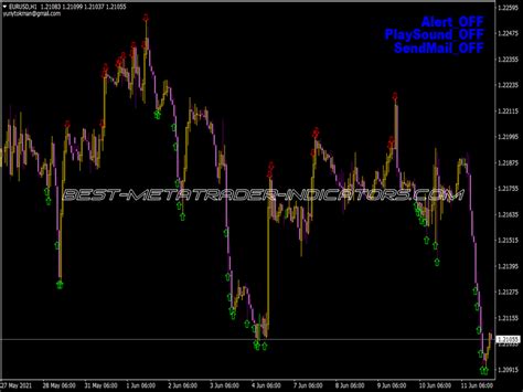 Ytg Ss Indicator ⋆ Great Mt4 Indicators Mq4 Or Ex4 ⋆ Best Metatrader
