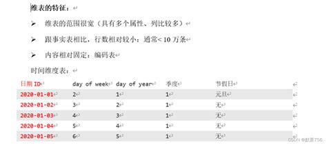 数仓学习笔记3——数仓建模理论数据仓库 Github Csdn博客 数仓学习笔记3——数仓建模理论数据仓库 Github Csdn博客
