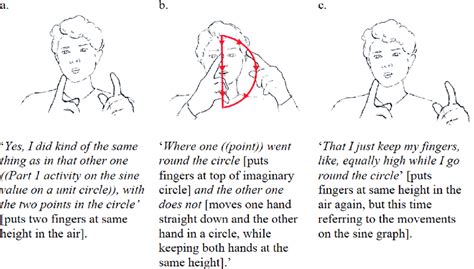 Integrating Together Sine Values On A Unit Circle And On A Sine Graph Download Scientific Diagram