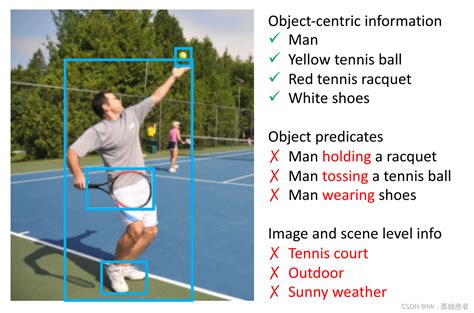Cvpr2022beyond A Pre Trained Object Detector论文阅读beyond A Pre Trained