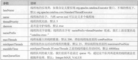 【线程池】tomcat线程池 Csdn博客