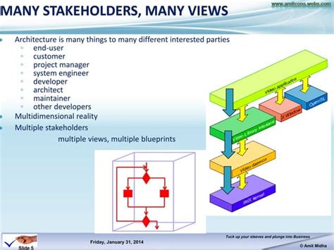 INTRODUCTION TO SOFTWARE ARCHITECTURE TRAINING WORKSHOP PDF