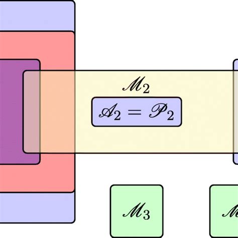 Linear Recursive Construction Used For Interpolation In A Nonstandard