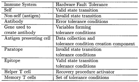 Generic Bit String Representation Of The Data Download Scientific Diagram