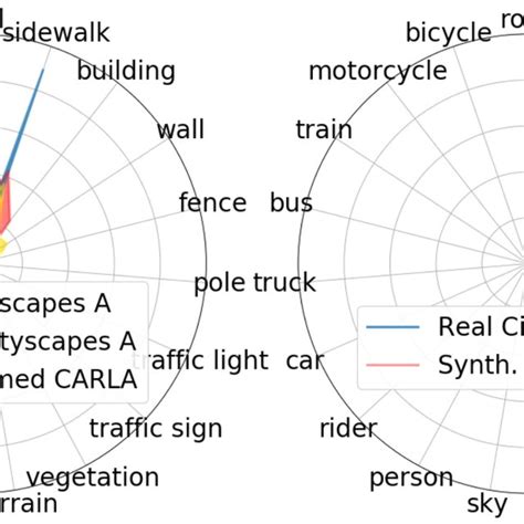 Label To Image Based Synthesis Generation Of The Synthetic Counterpart Download Scientific