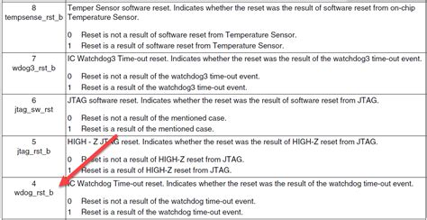 Solved Mcu Imxrt 1051 Encrypted Xip Boot Fails After Software Reset