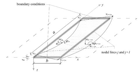 Finite Strip Interpolating Function And Displacement Parameters For M1