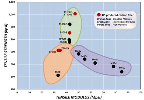 Carbon Fiber Material Selector Guide Rpproto