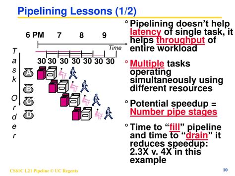Ppt Cs61c Machine Structures Lecture 21 Introduction To Pipelined Execution Powerpoint