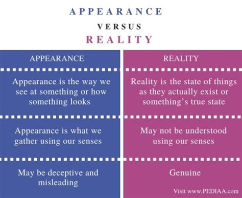 What Is The Difference Between Appearance And Reality Pediaacom