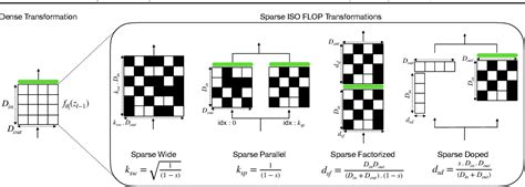 Figure 1 From Sparse Ift Sparse Iso Flop Transformations For