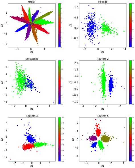 Latent Space Of Deep Generative Model With Gmm Latent Space For Train Download Scientific