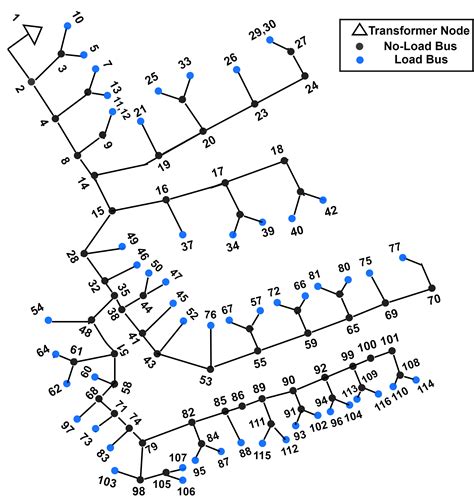 For Paper A Reduced Electrically Equivalent Model Of The Ieee European