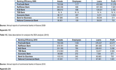 B Data Descriptions For Analysis The Dea Analysis 2009 Download Table