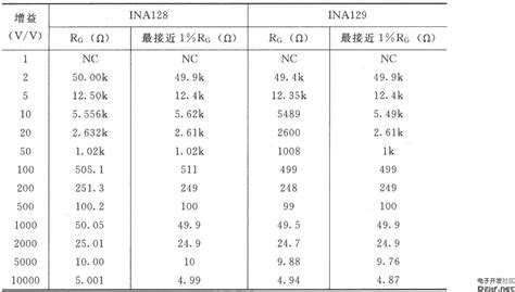 Basic Connection Circuit For Signal And Power Supply Of INA