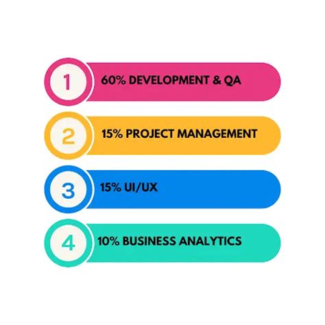 Mobile App Development Your Complete Guide