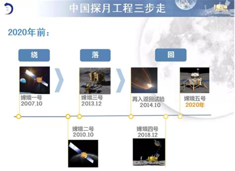 “五姑娘”奔月在即 回顾“嫦娥”家族探月“三步走”历程