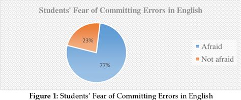 Figure 1 From Examining The Value Of Error Correction Strategies For