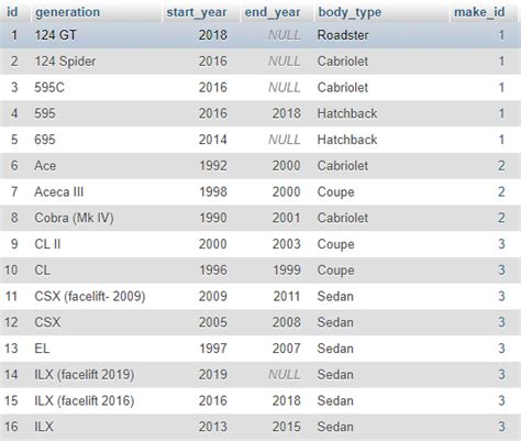 Mysql Sql Update Set Columns To Be Equal To Min And Max Values From A