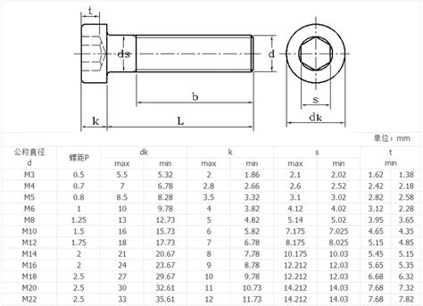 Din 7984 Stainless Steel Hex Socket Thin Head Cap Screws Factory ...