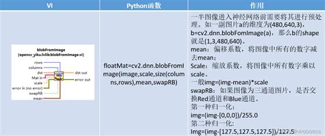 手把手教你使用labview Opencv Dnn实现手写数字识别（含源码）手把手教你实验labview Opencv Csdn博客