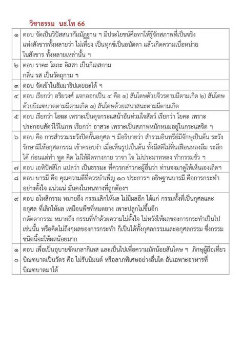 นักธรรมและธรรมศึกษา วิชาธรรม นักธรรมโท 2566