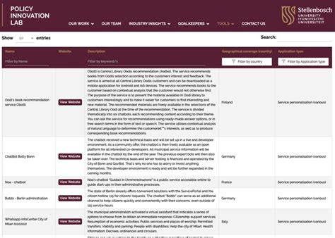 New Database For Ai Tools In Government By Policy Innovation Lab