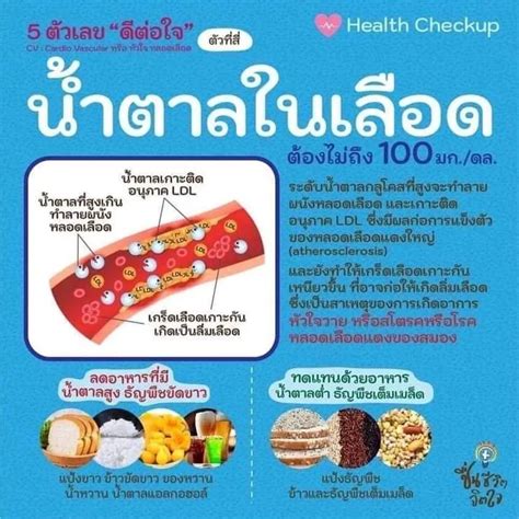 น้ำตาลไม่ควรเกิน แกลเลอรีที่โพสต์โดย Tong อนุกูล Lemon8