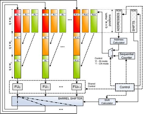 Proposed M Factorizable Architecture Download Scientific Diagram