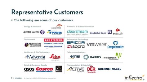 Agile Application Lifecycle Management Alm With Inflectra Pptx Computer Software And