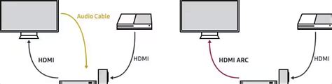 Hdmi Arc 音频回传功能详解、应用范围及连接方法 科技师