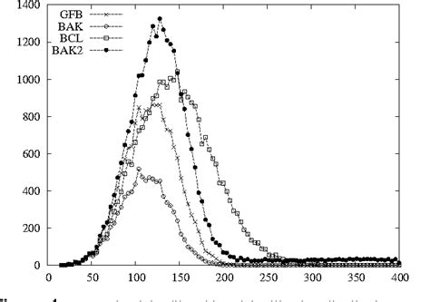 figure 1 from a comparison of global and partitioned edf schedulability