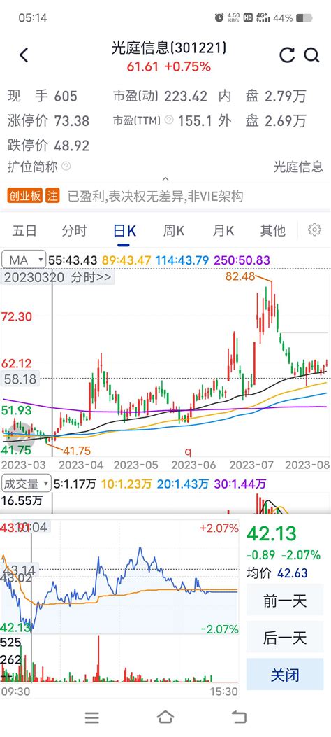 接下来看紫建电子与今年三月份老夫开始差价的光庭信息的相似度，也是3月20日的差价 财富号 东方财富网