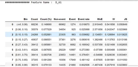 Credit Score Prediction Using Machine Learning Tpoint Tech