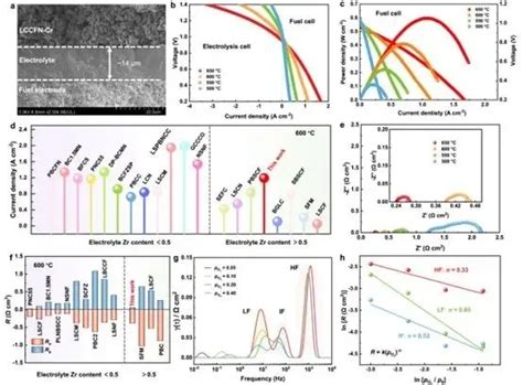 叶思宇院士团队在材料类高水平期刊发表学科交叉研究论文 Cmpe 艾邦第八届精密陶瓷产业链展览会