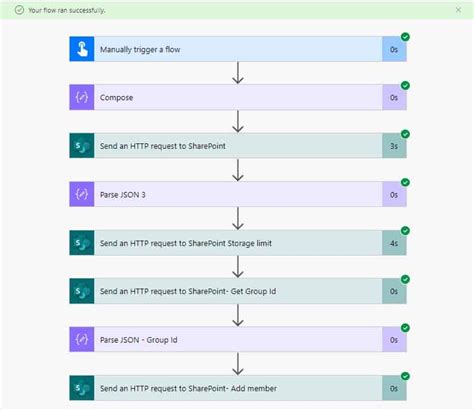 Create A Sharepoint Online Communication Site Using Power Automate