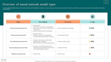 Predictive Data Analysis Overview Of Neural Network Model Types Ppt Model Ppt Template