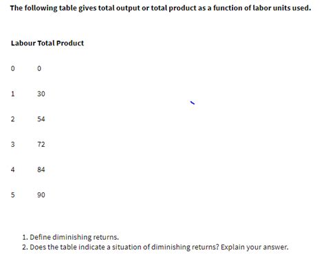 solved the following table gives total output or total