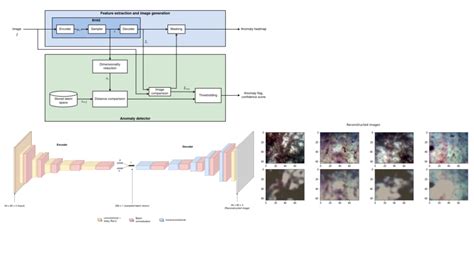 Seminar An Unsupervised Object Detection Algorithm For Underwater