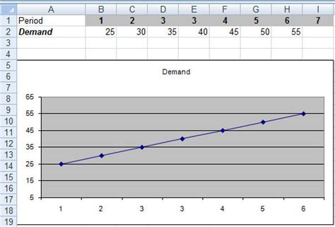 Excel Forecast Function
