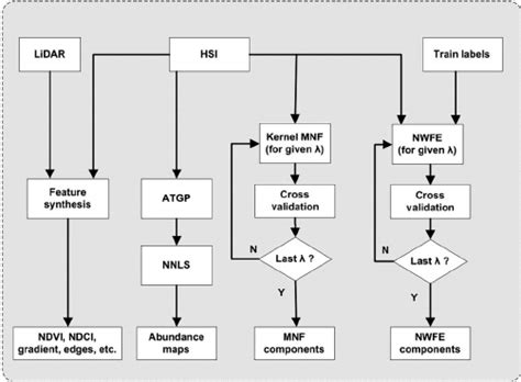 Feature Extraction Algorithm Download Scientific Diagram